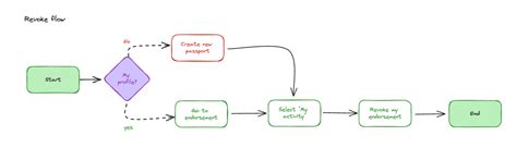 Op Passport Design Document Season 5 Optimism Collective