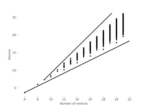 Volumes Of Ideal Right Angled Hyperbolic Polyhedra And Volume Estimates
