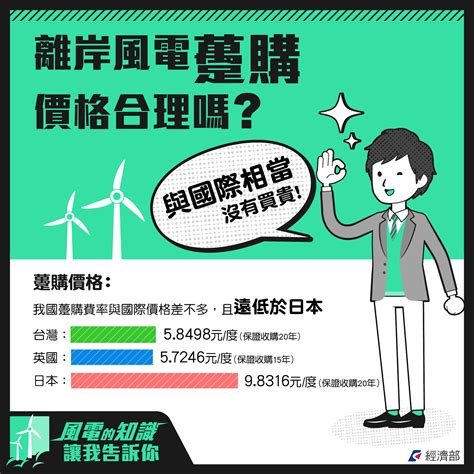 消息活動 工業技術研究院 風力發電單一服務窗口