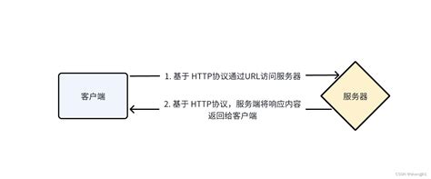 关于 协议你了解多少 CSDN博客