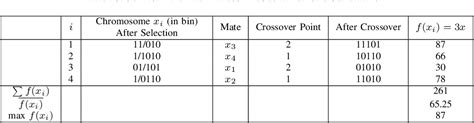Table Ii From High Speed Fpga Based Implementations Of A Genetic