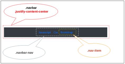 Bootstrap Navbars Tutorial With Examples