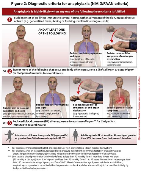 Anaphylaxis And Angioedema Practical Approach To Diagnosis And
