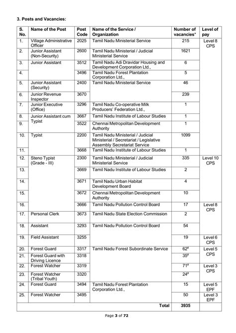 Tnpsc Group 4 2025