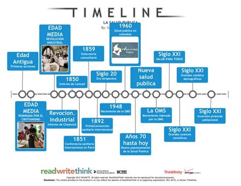 Linea De Tiempo Salud Publica By Yenni Salazar