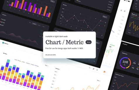 Chart Metric V1 Figma