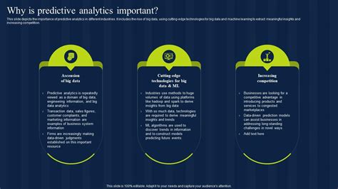 Why Is Predictive Analytics Important Estimation Model It Ppt Slide
