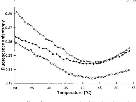 Photosynthetic Membrane Semantic Scholar