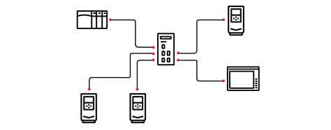 Ethernet Ip Fieldbus Connectivity For Drives Connectivity Fieldbus And Industrial Ethernet