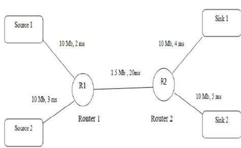 Comparison Between Tcp Robust Before And After Adding Icn Algorithm Download Scientific Diagram