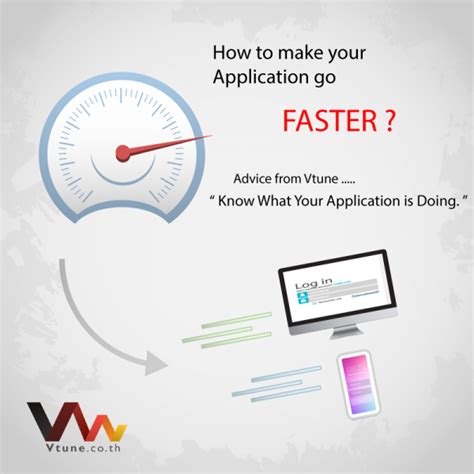 ทำอยางไร Application ถงจะทำงานไดเรวขน Loadtest โดย วทน