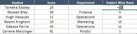 Conditional Ranking In Excel Using Sumproduct Function Rankif