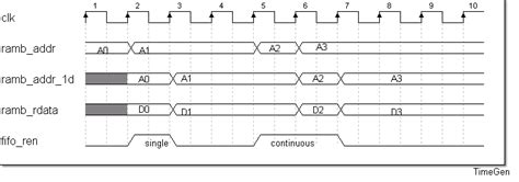 【s051】预读fifofirst Word Fall Through Csdn博客