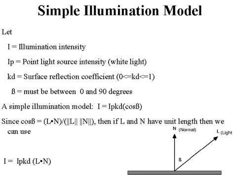 Basic Illumination Hansaba College Of Engineering And Technology