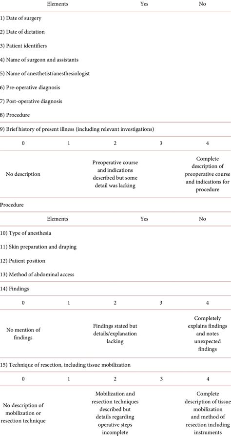 Structured Assessment Elements Download High Quality Scientific Diagram