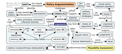 The Ten Rules For Rational Critical Argumentation Patricia Roberts Miller