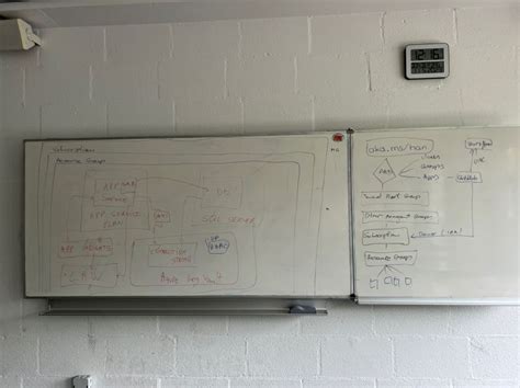 Bogdan Gabriel Grozoiu On Linkedin Han Azure Cloud Infrastructure