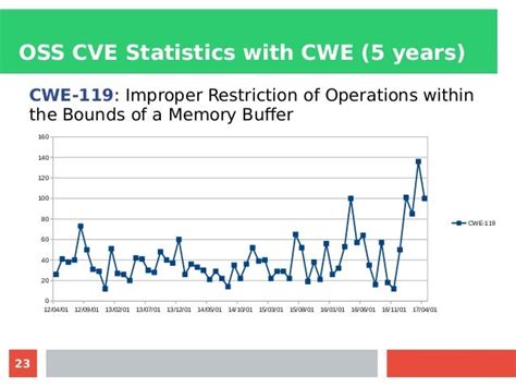 Cve Trends 20170531