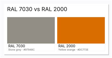 Ral 7030 Vs Ral 2000 By Hextoral