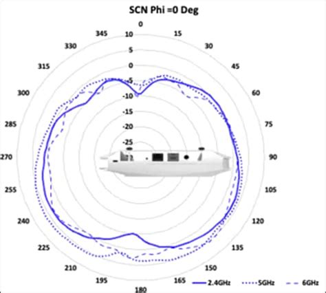 Wireless 9172 Series Access Points Data Sheet Cisco