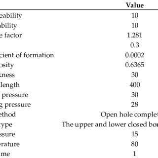 Reservoir Types And Completion Parameters Of Two Horizontal Wells