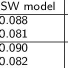 The P Values From Six Methods For Testing Heterogeneity In The Download Scientific Diagram