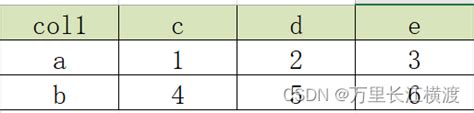 Hive多行转多列，多列转多行hive 多列转多行 Csdn博客