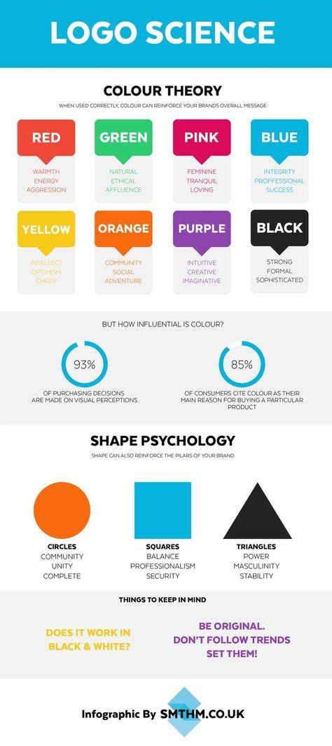 An Infographic Explaining The Basics Of Colour Theory And Shape Psychology In Relation To Logo