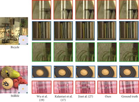 Visual Comparison Between Wu Et Al 19 Kalantari Et Al 17 Jin Et