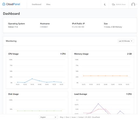 Cloudpanel Linux