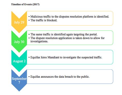 equifax data breach