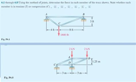 Solved 61 Through 68 Using The Method Of Joints Determine The