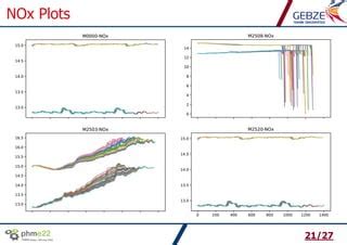 Joint Autoencoder Classifier Model For Malfunction Identification And