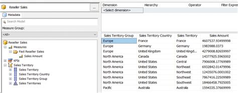 Creating Ragged Hierarchies In Ssas