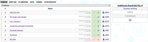 Rameez Parwez On Linkedin Codeforces