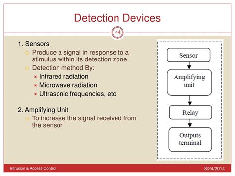 PPT Intrusion Detection System PowerPoint Presentation Free Download ID 3511164