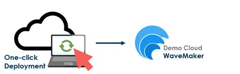 deployment overview wavemaker docs