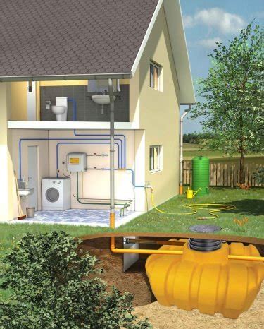Rainwater Harvesting Systems For Existing Properties Challenges Cost