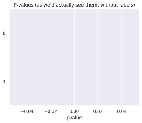 Hypothesis Testing — Data Inference And Decisions