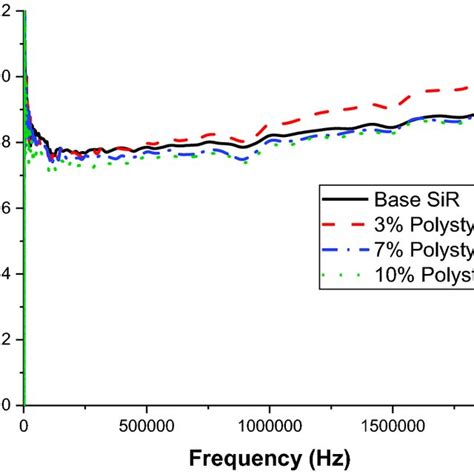 Preparation Of Polystyrene Silicone Rubber Blend As Well As Download Scientific Diagram