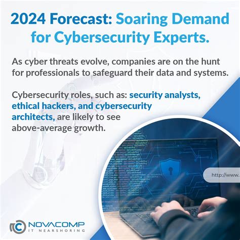 Novacomp On Linkedin Soaring Demand For Cybersecurity Experts 🛡 At Novacomp We Have A Team