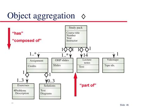 Class Diagram Slide Ppt Download