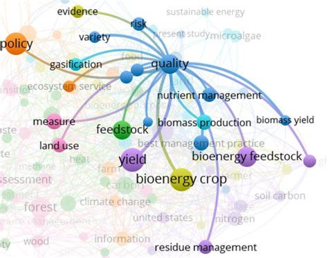 Network Visualization Of Cluster 3 Download Scientific Diagram