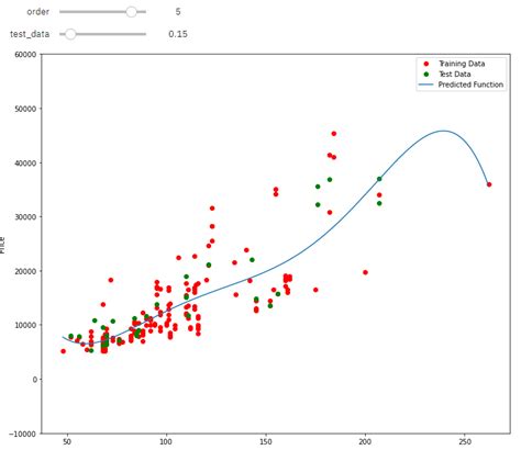overfitting underfitting data science by geekscoach aug 2020