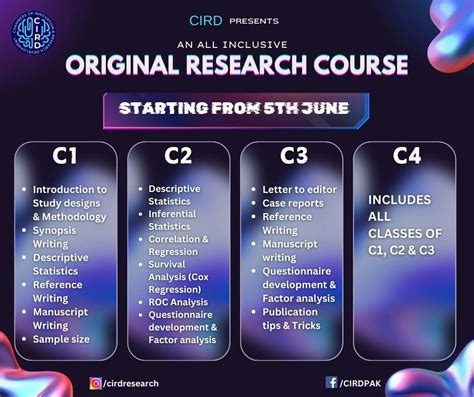 Saria Ajmal On Linkedin Successfully Completed This Research Course