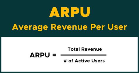Tools For SaaS Business Model Math Growth Rate Churn Rate ARR MRR