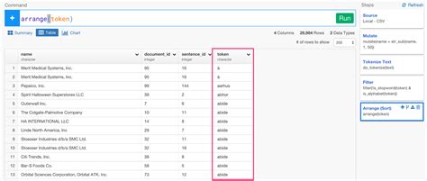 demystifying text analytics part1 — preparing document and term data