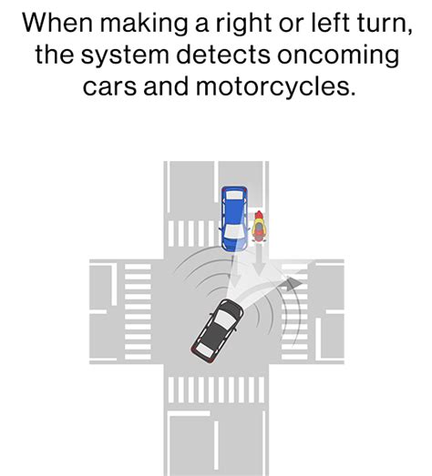 Collision Mitigation Braking System（cmbs） ｜honda Technology｜honda Global