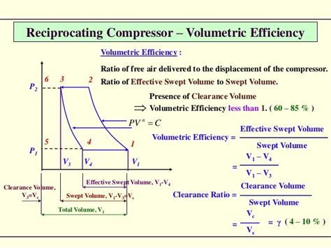 Compressor Performance Curves Pdf Perfr