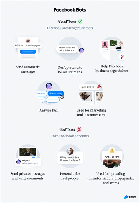 Facebook Chatbot A Definitive Guide For Businesses